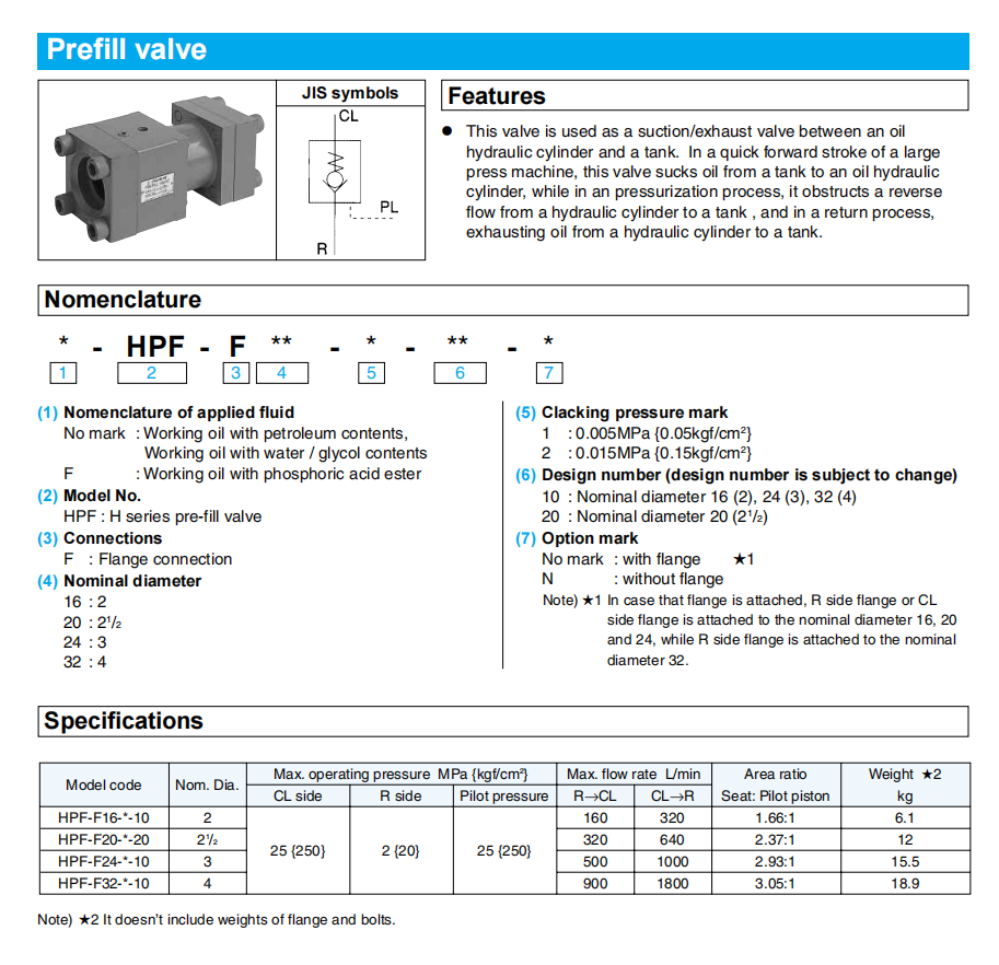 ダイキン HPF プレフィル バルブ HPF-F16-1-10 HPF-F20-1-20 HPF-F24-1-10 HPF-F32-1-10 HPF-F16-2-10 HPF-F{{11 ...